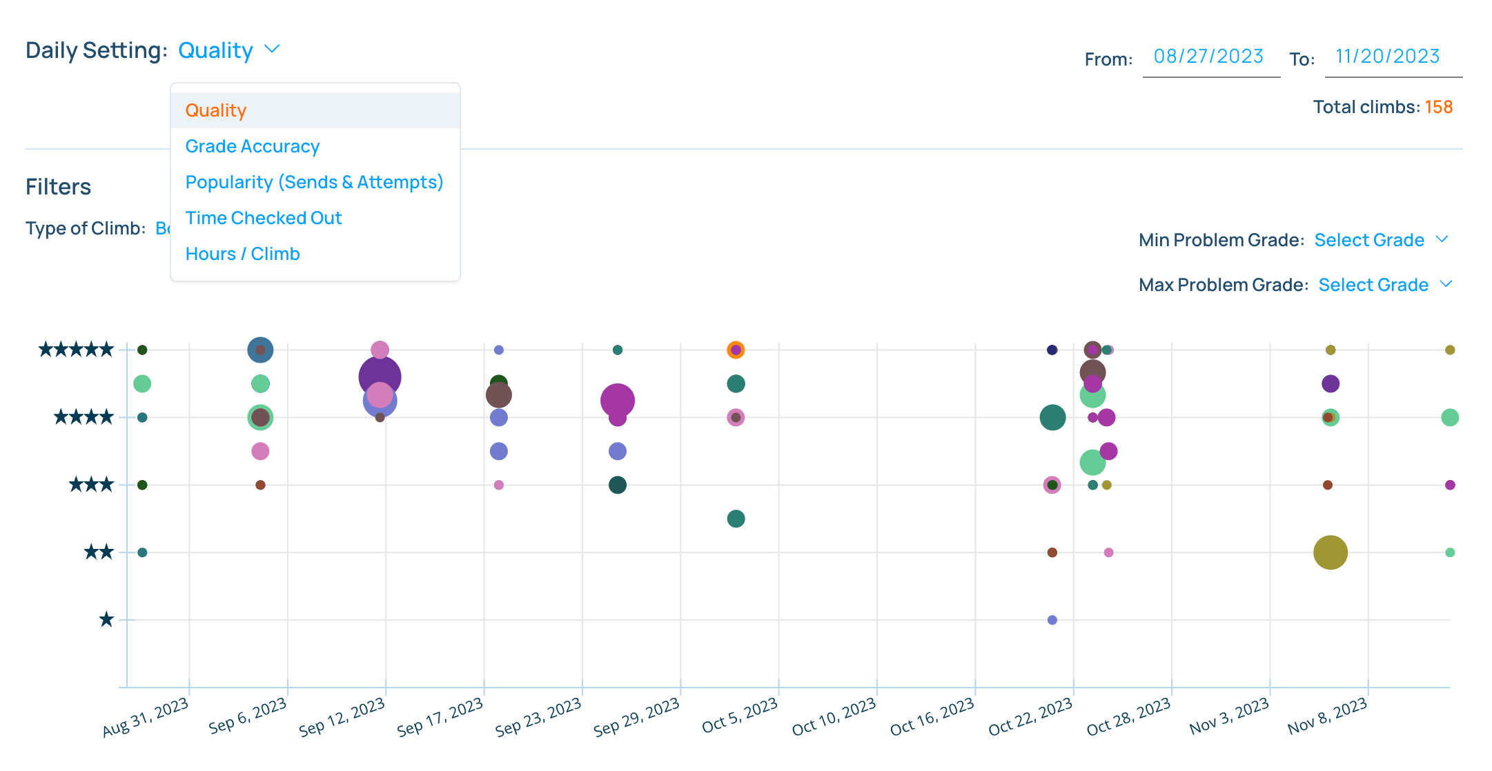 route setting feedback